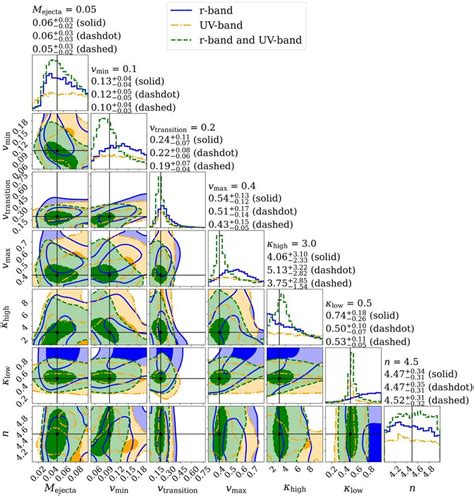 Similar To Figure 3 But Now Comparing Results For Parameter Estimation