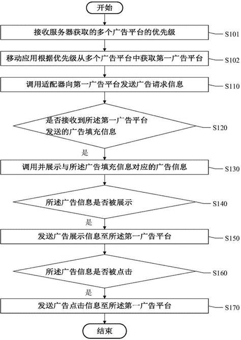 信息展示方法及装置与流程