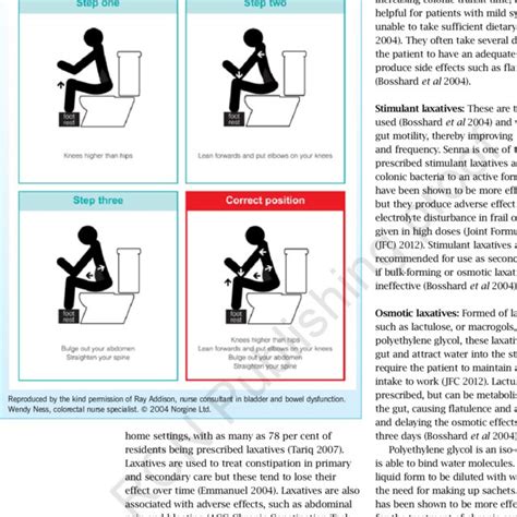 Pdf Assessment And Management Of Constipation In Older People