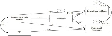 Final Path Model Note P Download Scientific Diagram