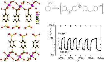 Journal Of Solid State Chemistry X Mol