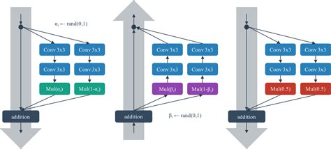 GitHub Loshchil AdamW And SGDW Decoupled Weight Decay Regularization ICLR