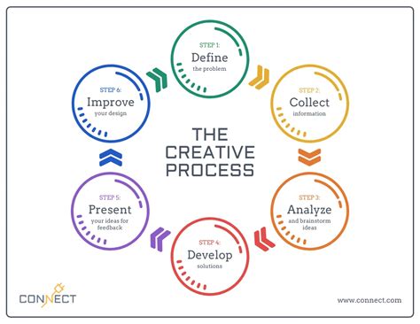 circular flowchart template venngage
