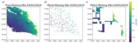 Different Sampling Strategy For Validation By Using Missing