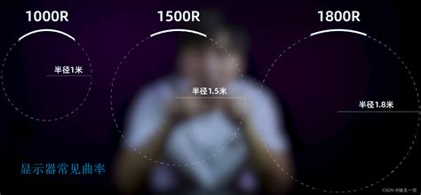 显示器的基础知识详解 显示器面板类型 响应时间 CSDN博客
