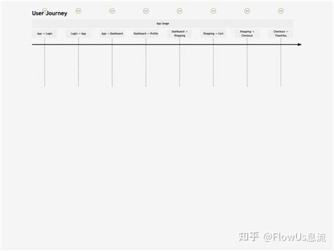 如何使用笔记软件 Flowus 的代码块绘制流程图、饼图？ 知乎