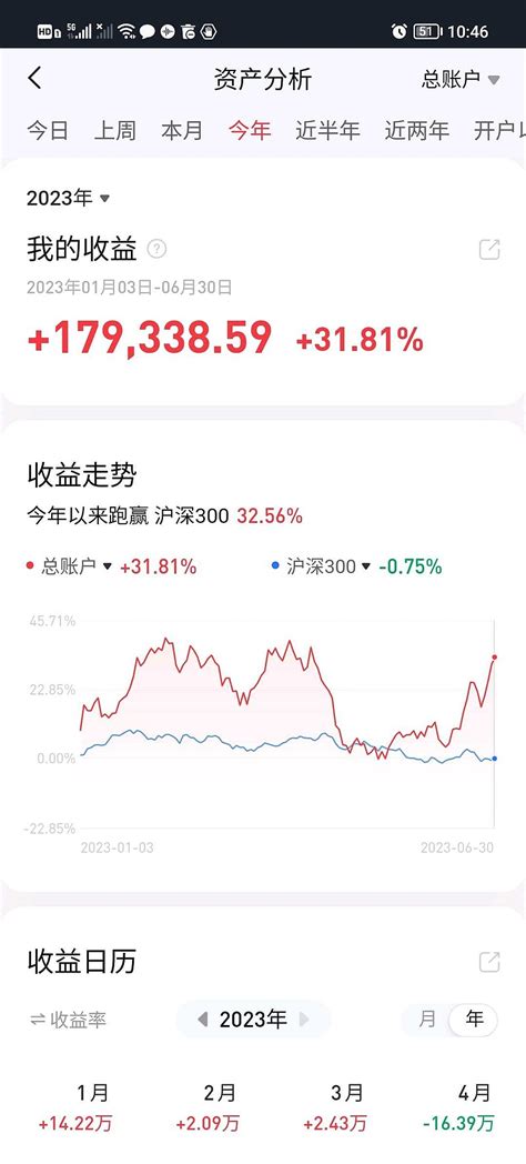 半年收益汇总 分别是华泰，国信，招商，平安账户。 永远满仓，永远热泪盈眶！未来展望：永远相信美好的事情即将发生！上证指数sh000 雪球