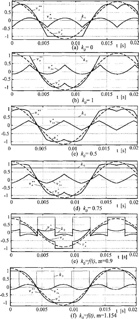 Figure 1 From A Hybrid Pwm Strategy Combining Modified Space Vector And