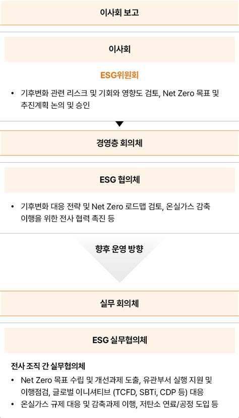 Environmental 기후변화 대응