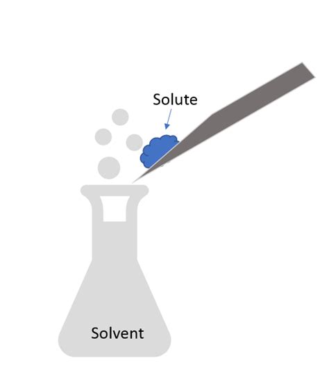 Solvent Definition Overview Expii