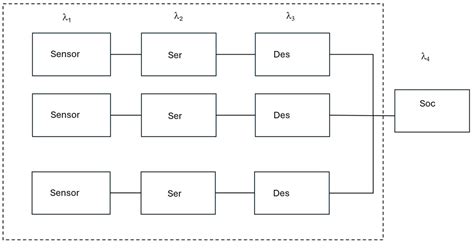 Combining Functional Safety And Availability Using Redundancy