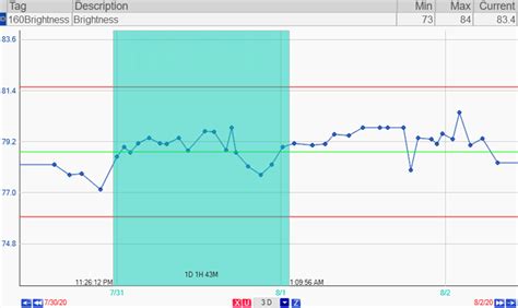 anomaly detection in time series for manufacturing