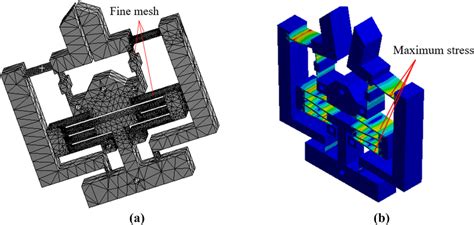 Simulations A Mesh B Maximum Stress Download Scientific Diagram