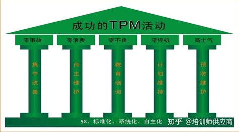 李科老师《tpm生产效率改善》 知乎