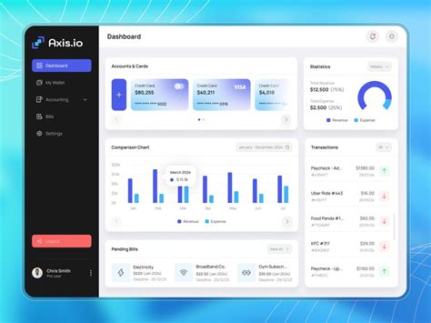 A Creative Dashboard Saas Crm Web App Admin Panel Ui Ux In Figma