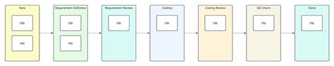 Using Assert In Go Tests In My Previous Article I Wrote About By Naren Chitrakar Medium