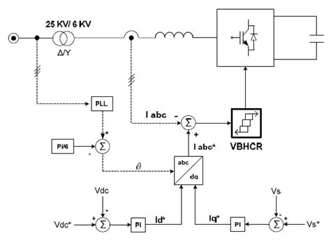 A New Application Of Vector Based Current Regulator For Statcom To