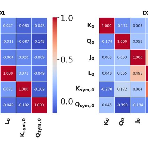 Color Online The Variance In Of Different Principal Components