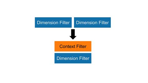 Top Tableau Interview Questions For 2024 Beginner Advanced Datacamp