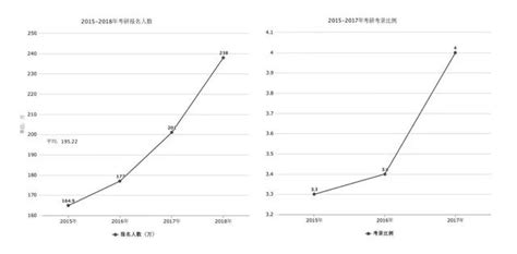 实验统计测量 深度解析大数据下的19心理学考研 教育部