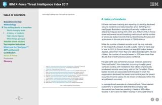 IBM X Force Threat Intelligence PDF Information And Network Security Computing