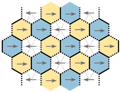 4 The Maximally Flippable State In The Dimer Model 2 10 On The Download Scientific Diagram
