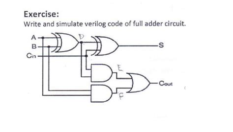 Solved Exercise Write And Simulate Verilog Code Of Full Chegg