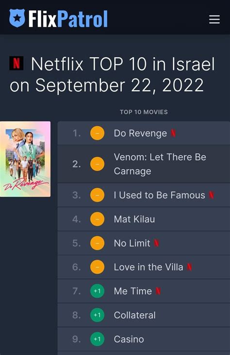 Mat Kilau Is In Top 10 List At Netflix Israel Rmalaysia