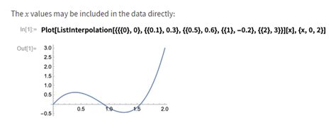 Plotting ListInterpolation And Extrapolation Order Has Been Reduced