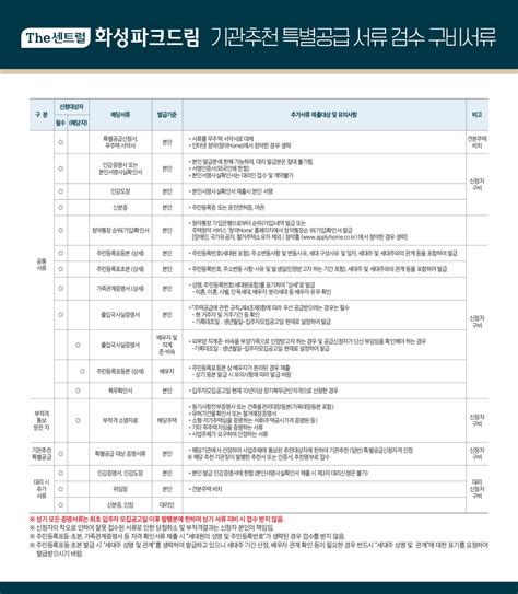 더 센트럴 화성파크드림