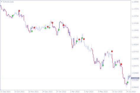 Best Buy Sell Indicators For MT4 Free Software Indicatorspot Com Best Buy Sell Indicators