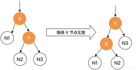 Treemap底层实现原理ts Maptree Csdn博客