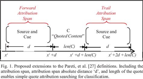 Figure 1 From Classifying Fake News Articles Using Natural Language