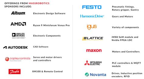 Massrobotics Opens Applications For Third Annual Form And Function