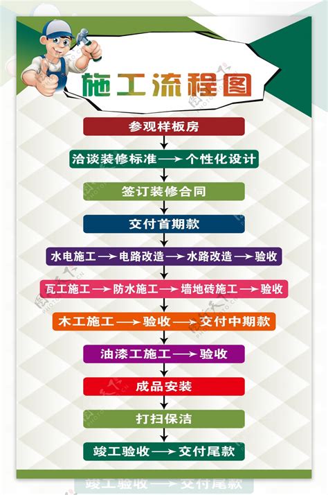 施工流程图图片素材 编号31248401 图行天下