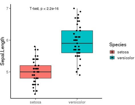 代谢组学两种常见图形制作分享 知乎