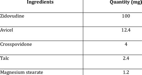 Composition And Characterization Of Zidovudine Core Tablets Download