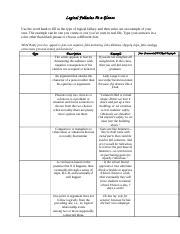 Identifying Logical Fallacies A Practical Guide Course Hero