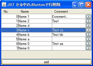 Jtable Jbutton Java Swing Tips