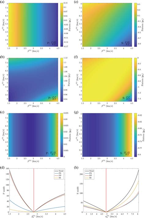 Particle Motion Patterns In Equation Obtained With Synthetic Download Scientific Diagram