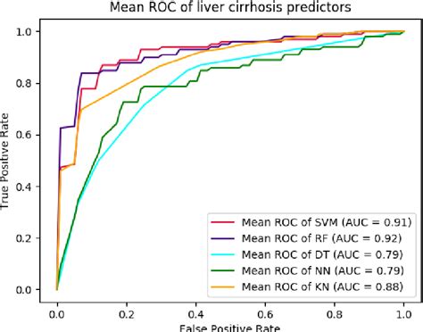 Figure 2 From A Repository Of Microbial Marker Genes Related To Human