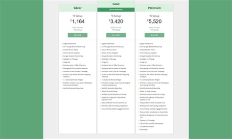 Create Responsive Html Table By Umerkhan15 Fiverr