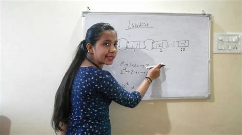 Linkedlist Collection Framework In Java Linked List Tutorial Collection Framework Youtube