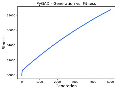 Pygad Genetic Algorithm Ga Image Reconstruction