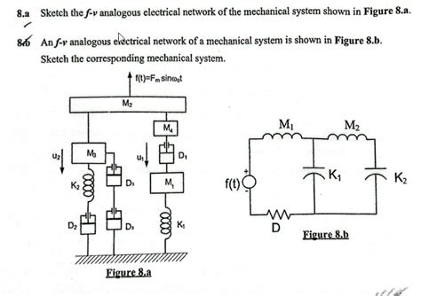 solved 8 a sketch the f−v analogous electrical network of