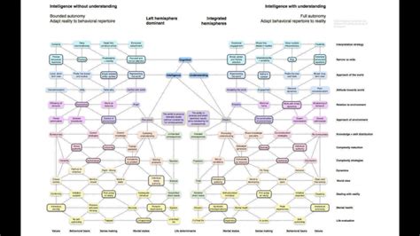 Scrapple 1 3 1 Free Form Mind Mapping Toolkit Bestzload