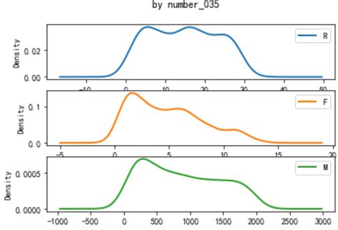 第5章 挖掘建模之分类与预测和聚类分析 乘着风轻舟过 博客园