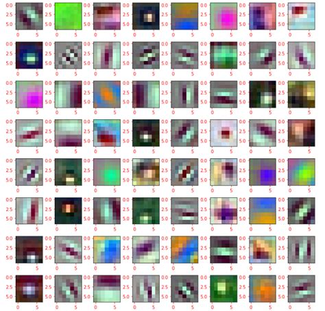 Github Comanacdragos Computervisionanddeeplearning