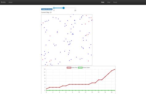Can I Add A Modified Example · Projectmesa Mesa · Discussion 1279