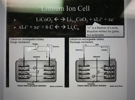 Solved Lithium Ion Cell X Is A Fraction Of A Mole Chegg Com
